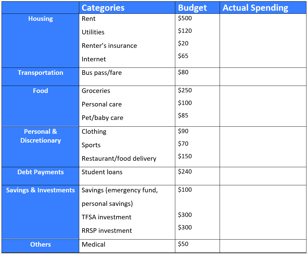 Expenses & Budgets - Wize High School Grade 9 Math Textbook | Wizeprep