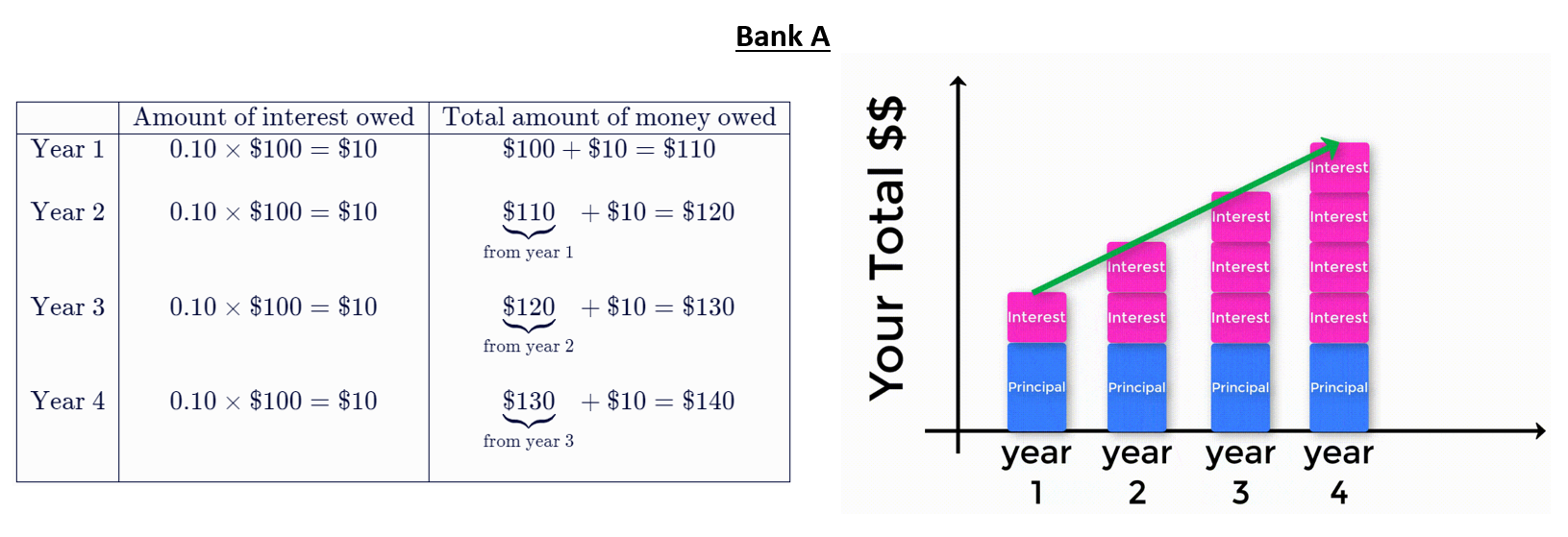 Simple & Compound Interest - Wize High School Grade 9 Math Textbook ...