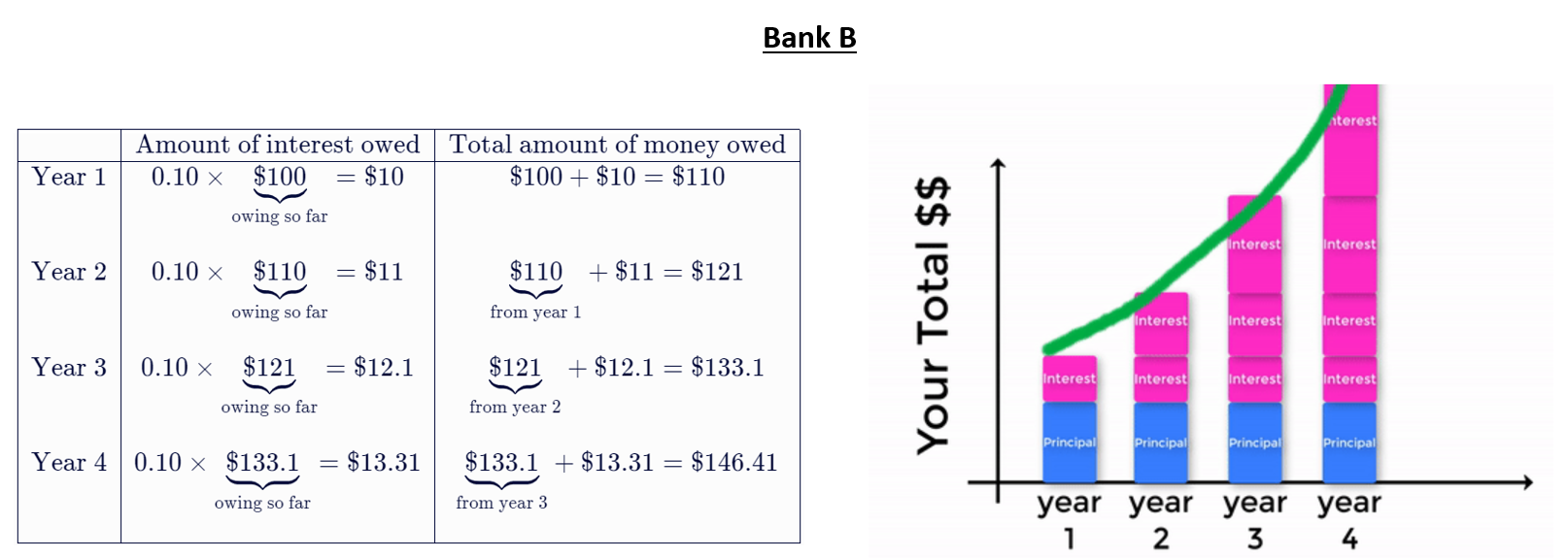Simple & Compound Interest - Wize High School Grade 9 Math Textbook ...