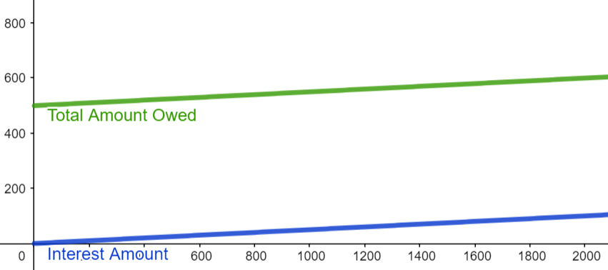 Simple & Compound Interest - Wize High School Grade 9 Math Textbook ...