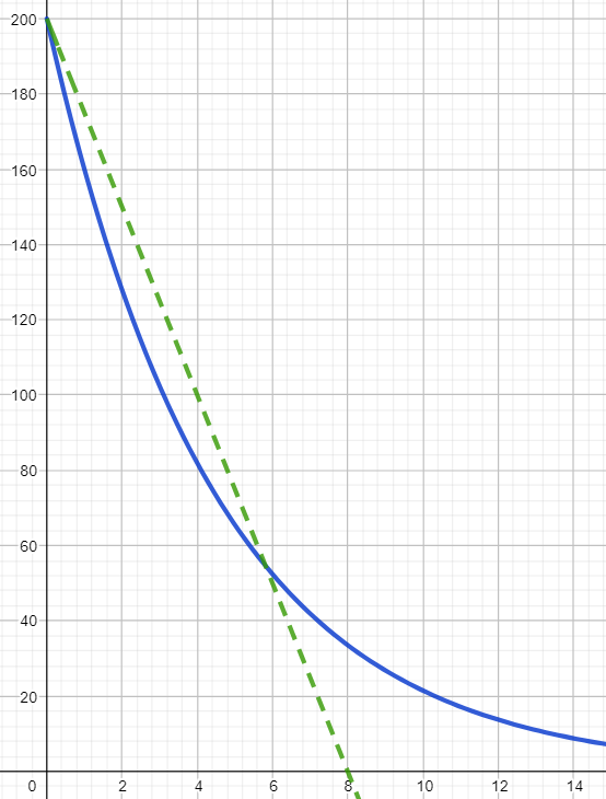 Appreciation & Depreciation - Wize High School Grade 9 Math Textbook ...