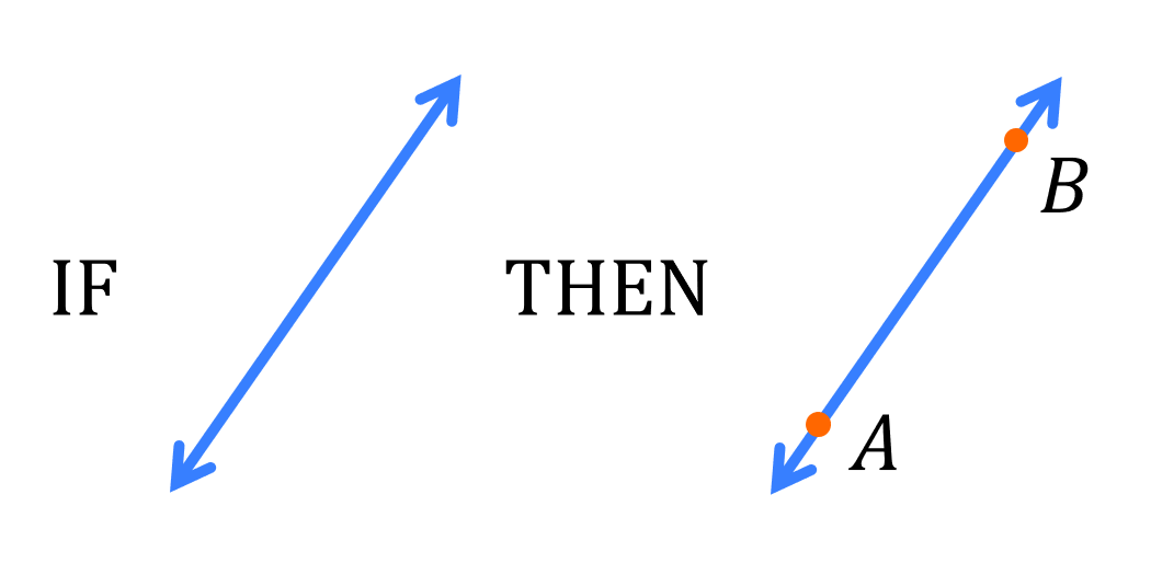 Postulates - Wize High School Geometry Textbook (Common Core) | Wizeprep