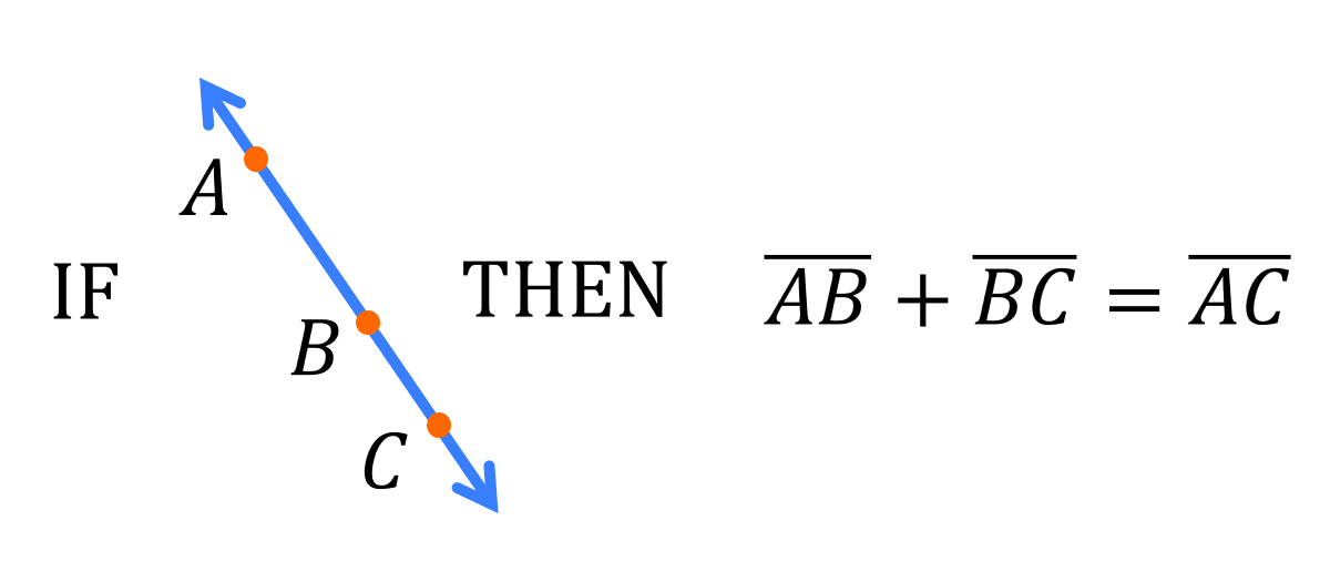 Postulates - Wize High School Geometry Textbook (Common Core) | Wizeprep