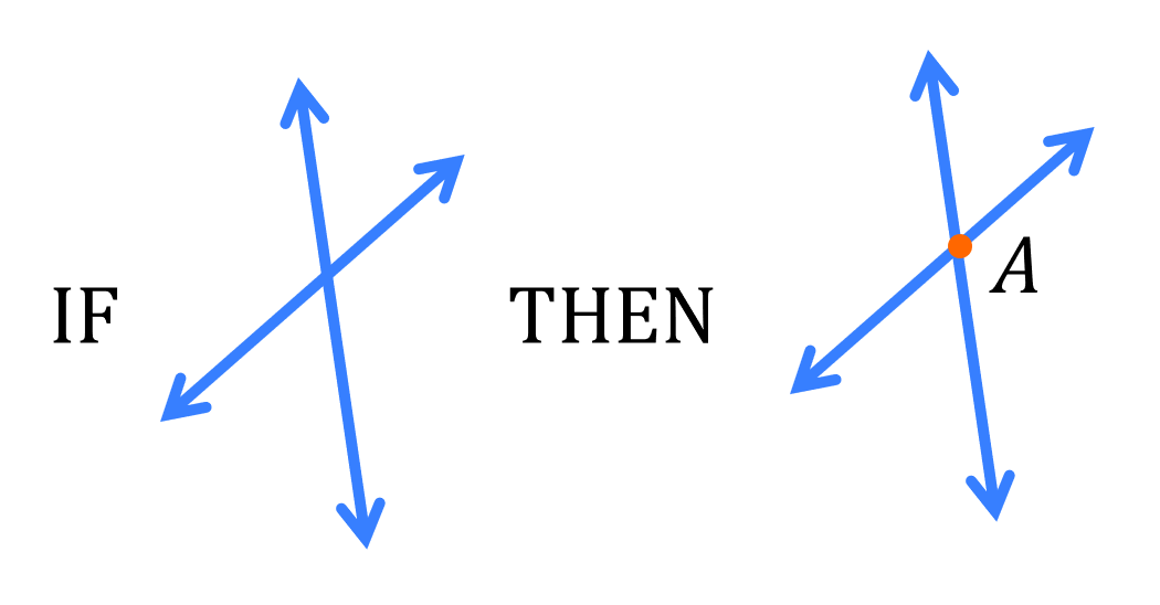 Postulates - Wize High School Geometry Textbook (Common Core) | Wizeprep
