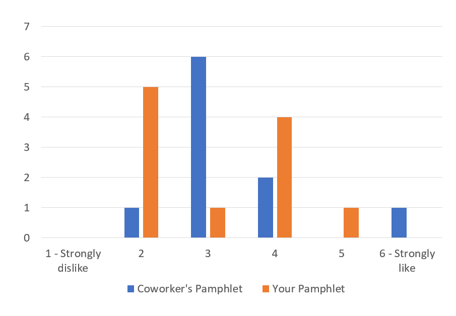 Distributional Thinking - Wize University Psychology Textbook | Wizeprep