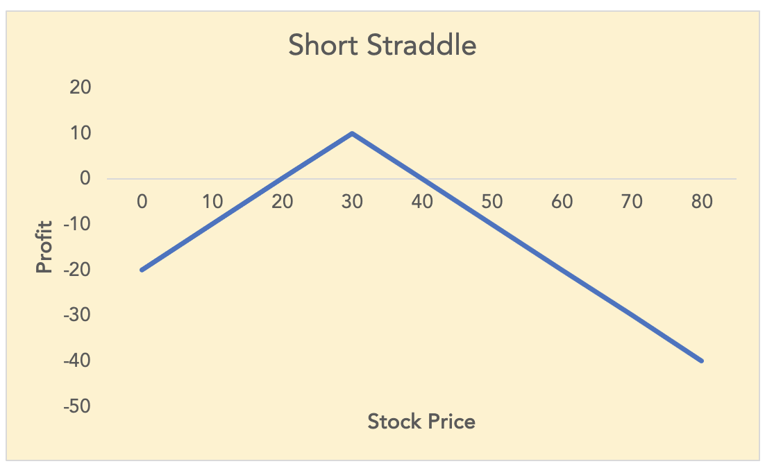 Option Strategies - Wize University Introduction to Finance Textbook ...
