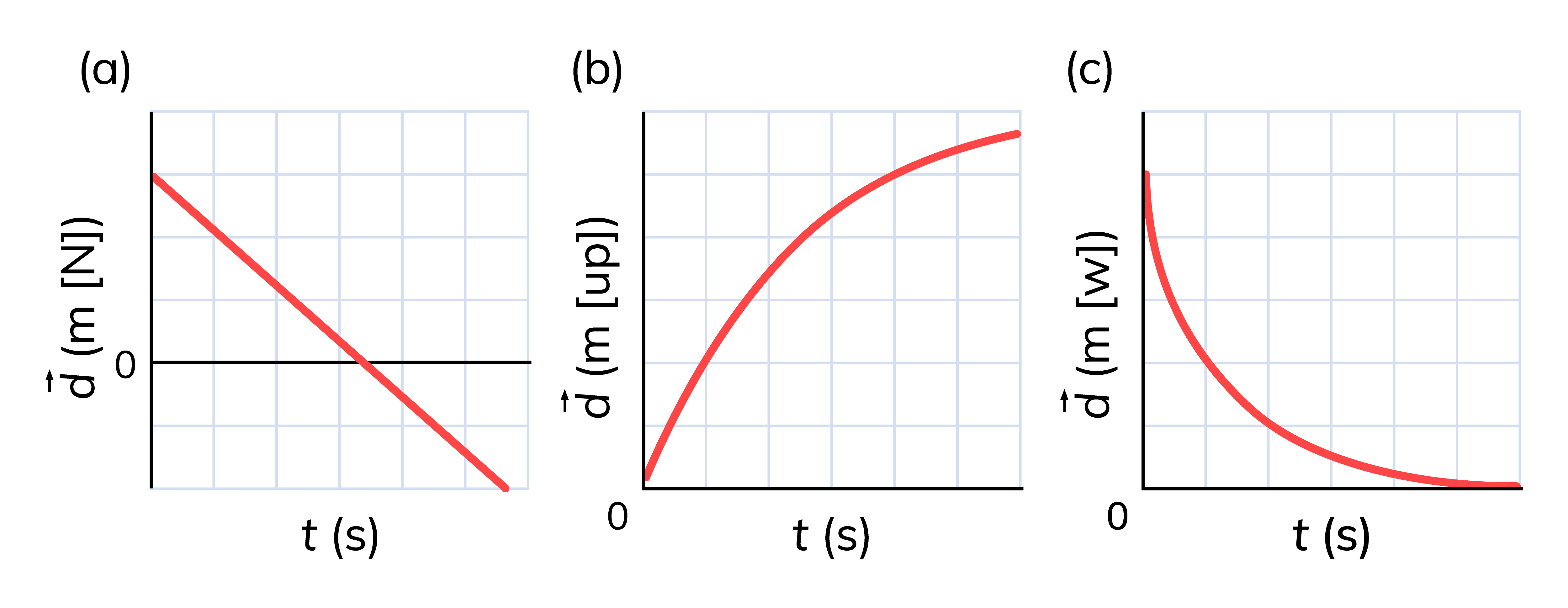 Motion Diagrams Wize High School Grade 12 Physics Textbook Wizeprep Motion Diagrams Wize High School Grade 12 Physics Textbook Wizeprep