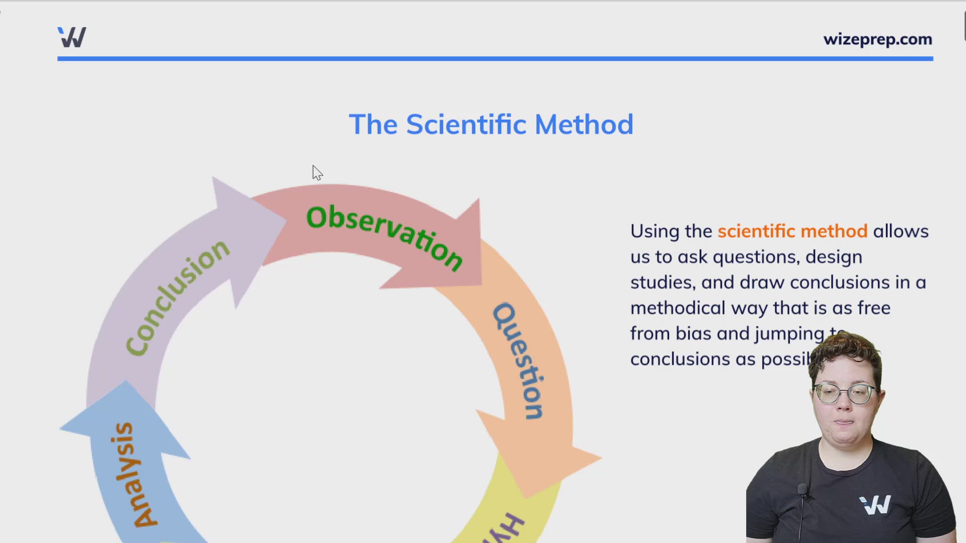 The Scientific Method - Wize University Psychology Textbook | Wizeprep