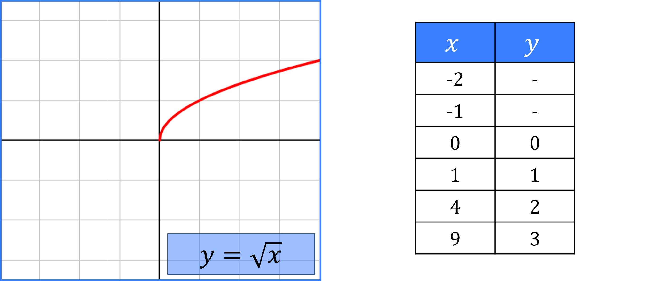 Graphs of Radical Functions - Wize High School Algebra I Textbook ...