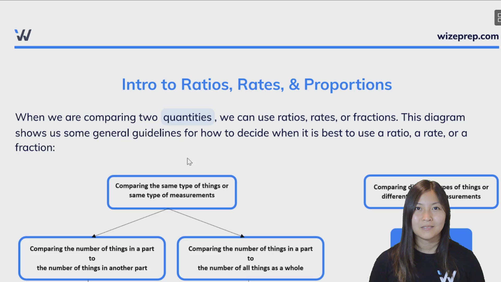 📝Review: Ratios, Rates, and Proportions - Wize High School Algebra I ...