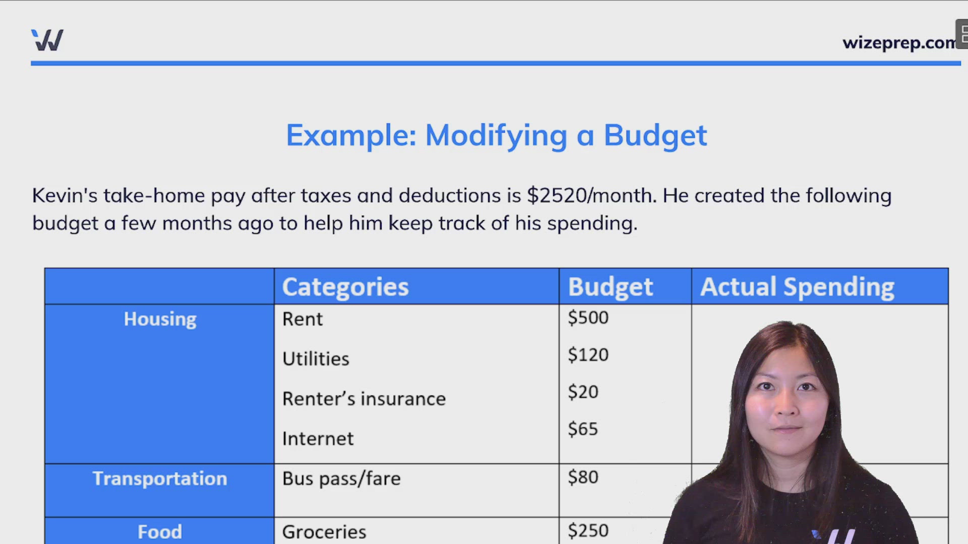 Expenses & Budgets - Wize High School Grade 9 Math Textbook | Wizeprep