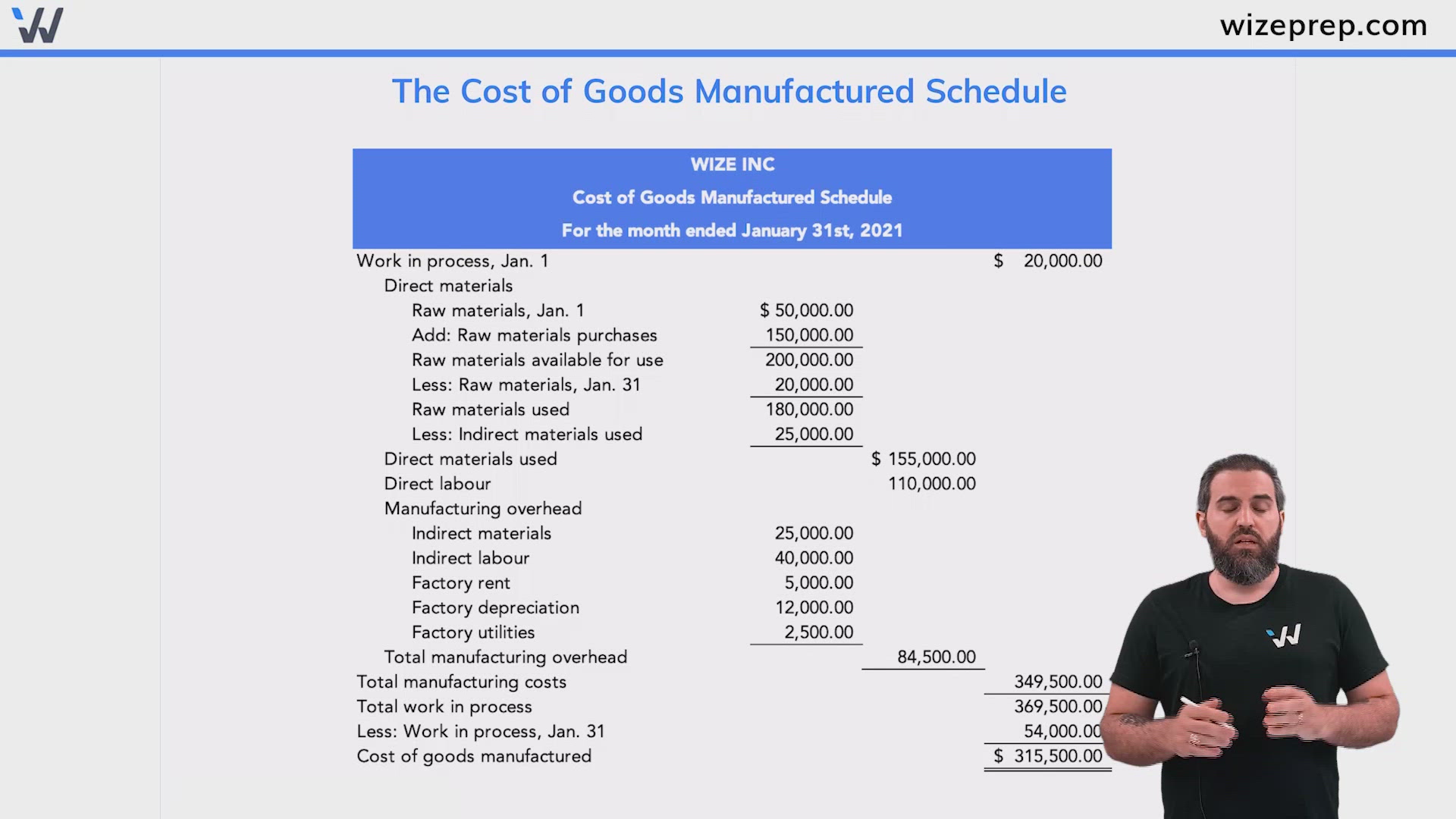 Work in Process and Cost of Goods Manufactured - Wize University ...