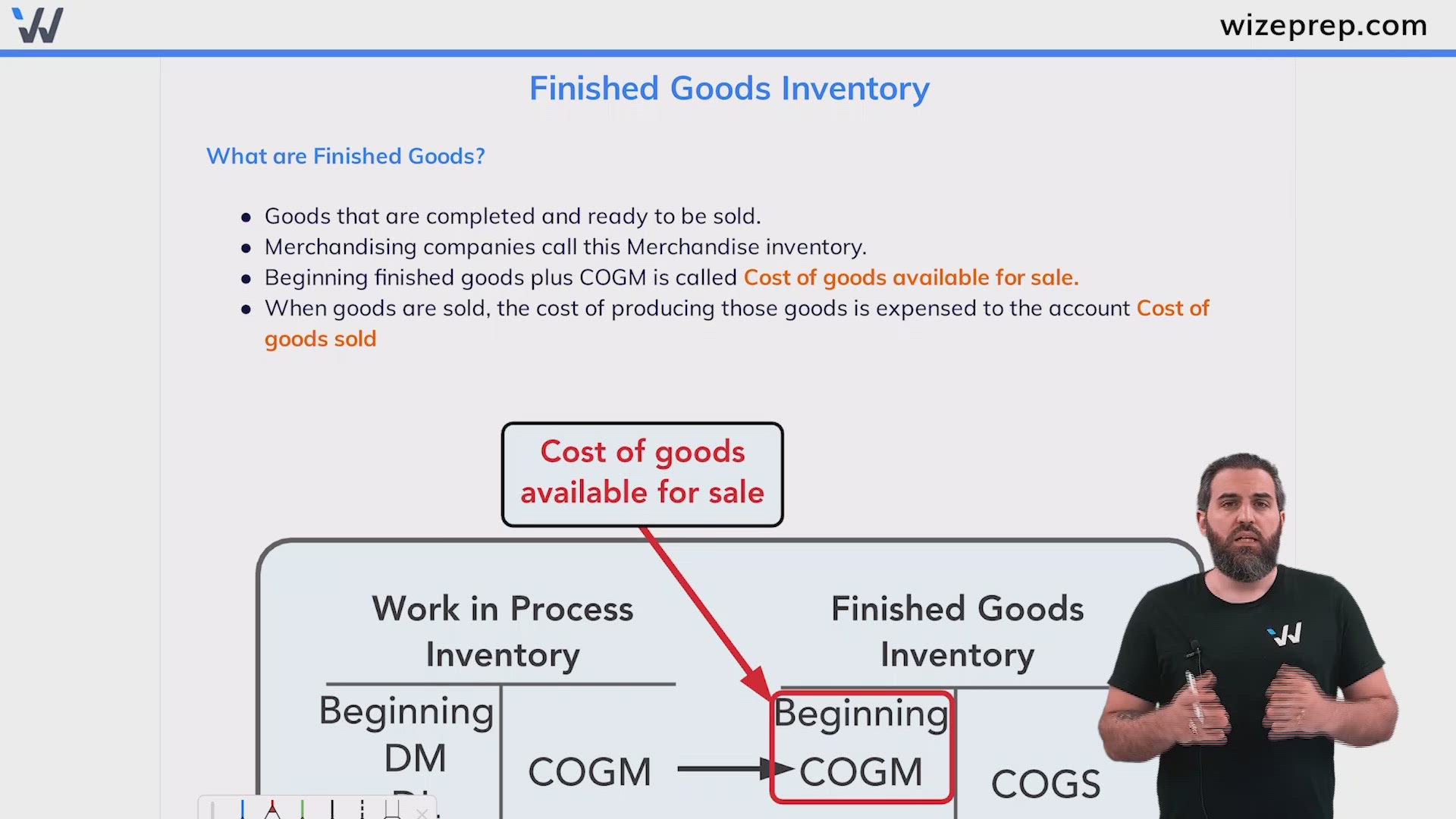 Finished Goods and Cost of Goods Sold - Wize University Managerial ...