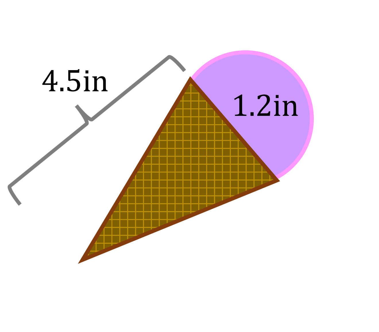 Ice Cream Cone Volume