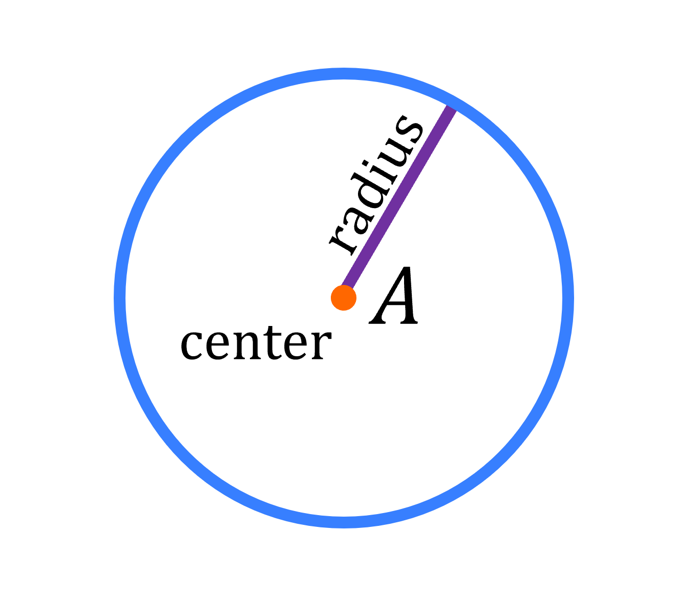 Introduction to Circles - Wize High School Geometry Textbook (Common ...