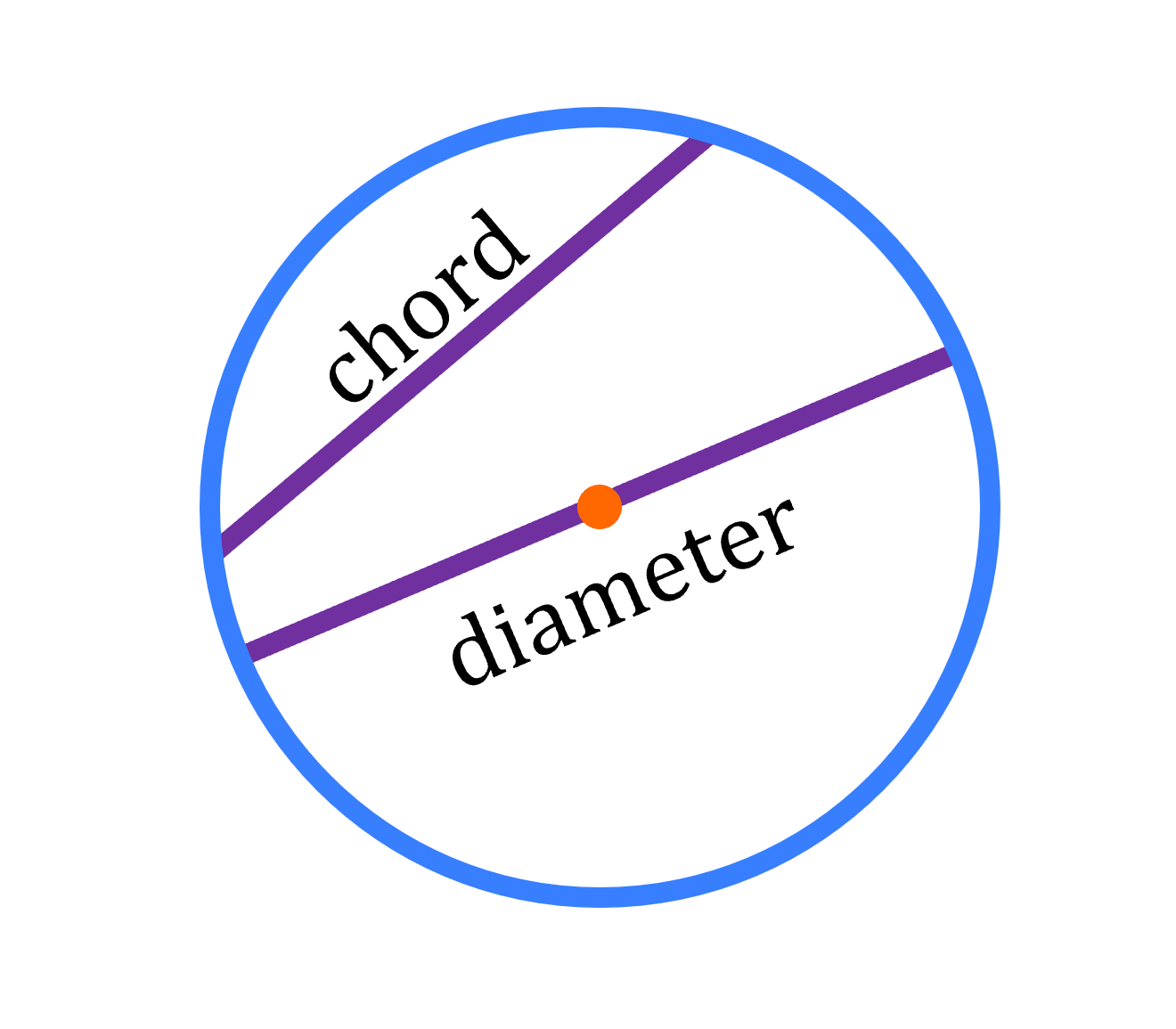 Introduction to Circles - Wize High School Geometry Textbook (Common ...