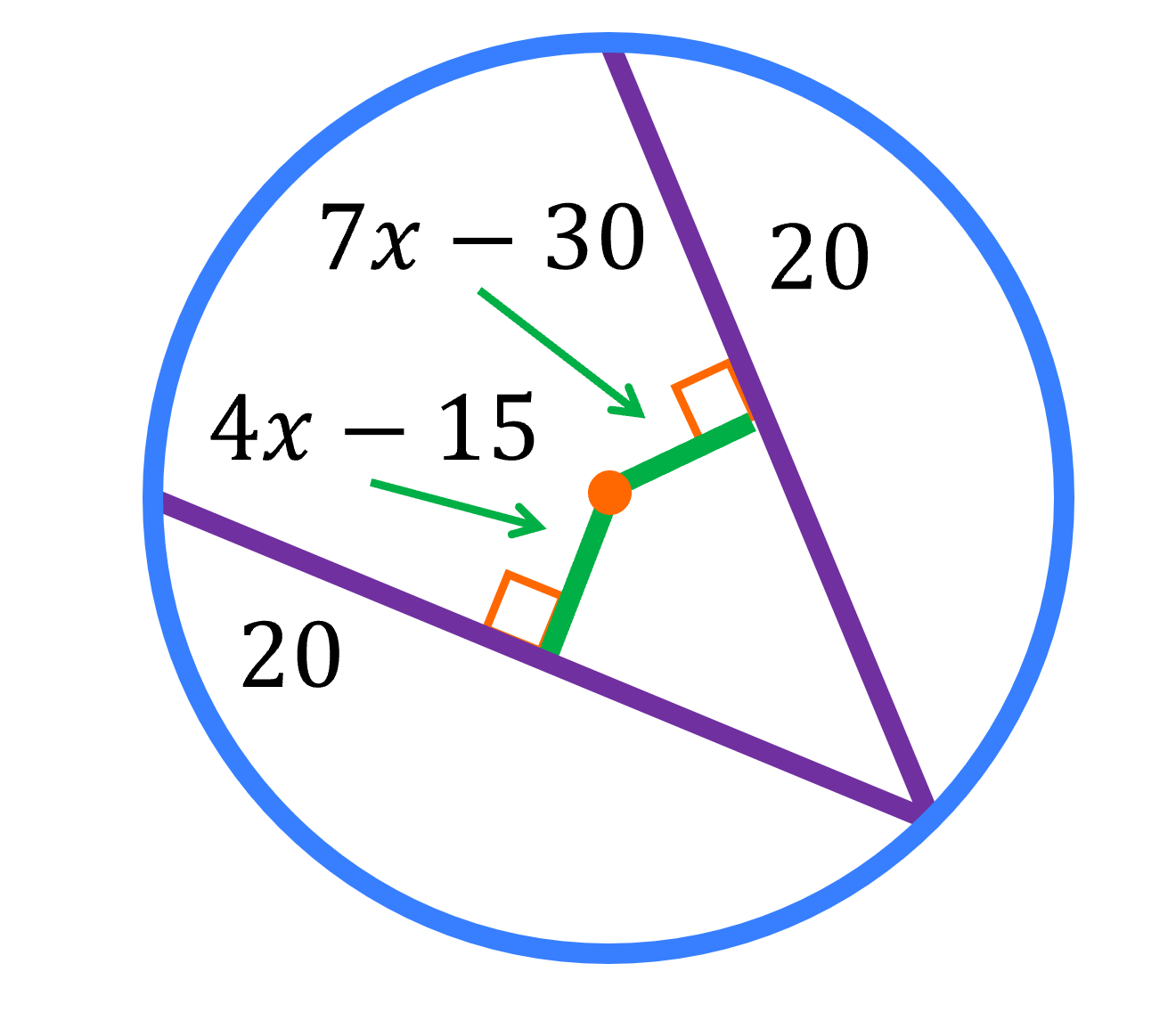 Measuring and Circles - Wize High School Geometry Textbook (Common Core) | Wizeprep