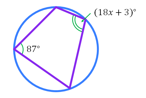 Circles and Polygons - Wize High School Geometry Textbook (Common Core) | Wizeprep