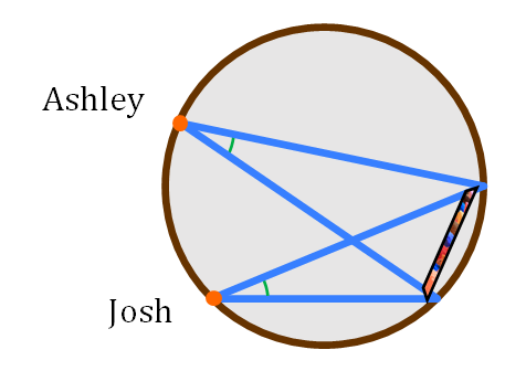 Circles and Polygons - Wize High School Geometry Textbook (Common Core) | Wizeprep