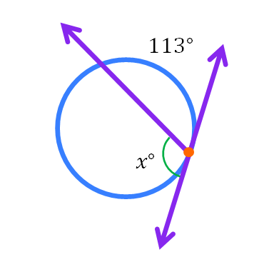 Angles and Segments in Circles - Wize High School Geometry Textbook (Common Core) | Wizeprep
