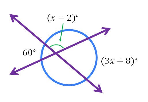 Angles and Segments in Circles - Wize High School Geometry Textbook (Common Core) | Wizeprep
