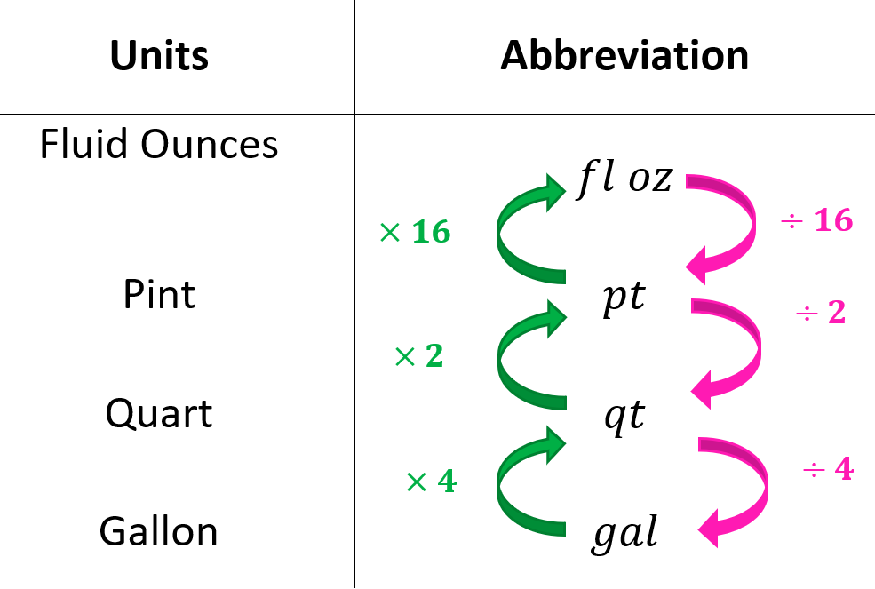 Imperial System - Wize High School Grade 10 Math Textbook | Wizeprep