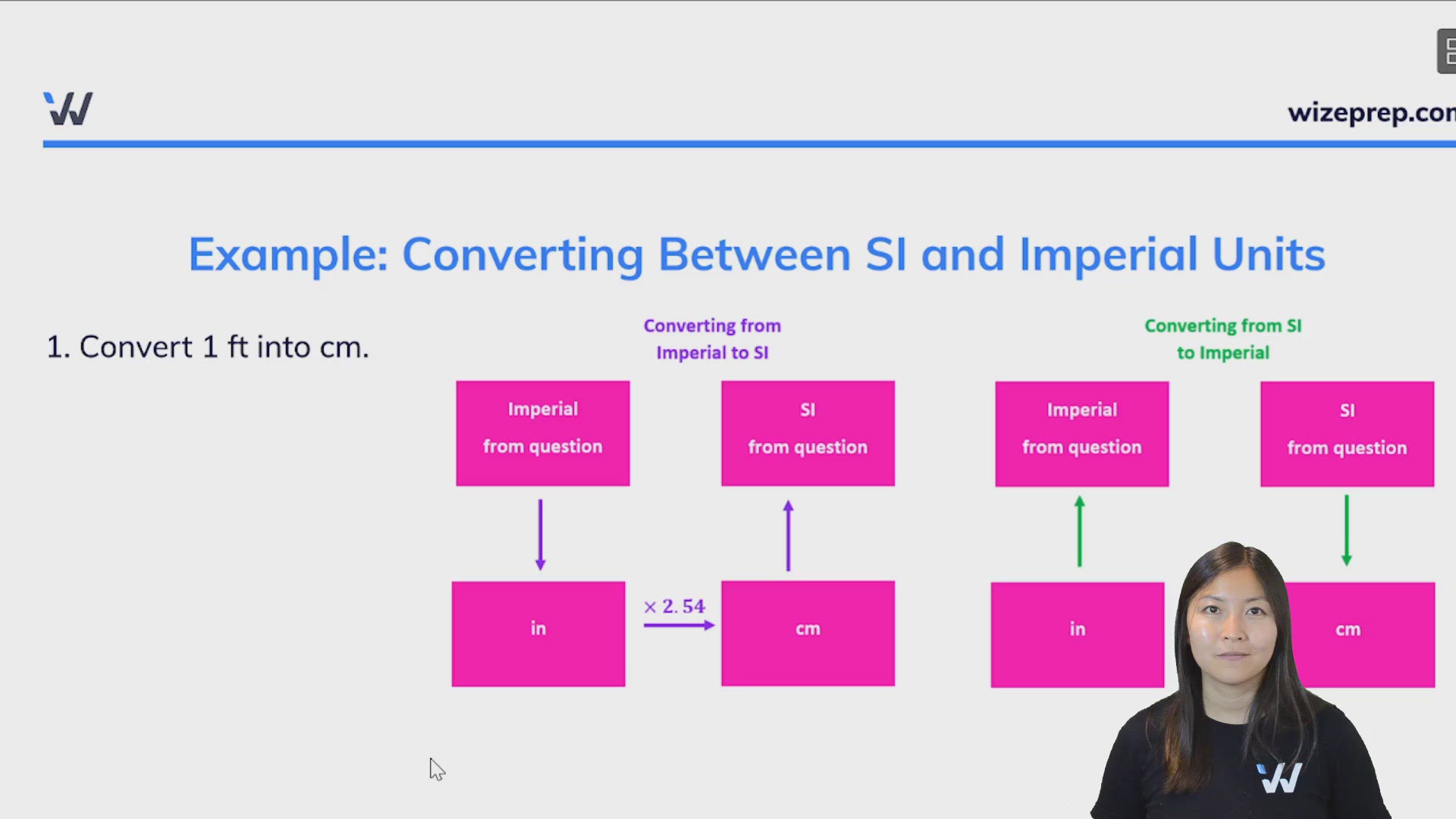 Working with the SI & Imperial Systems - Wize High School Grade 10 Math ...