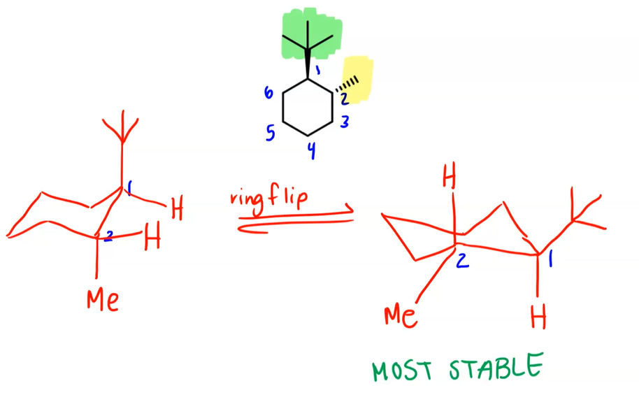 Conformational Isomers Examples