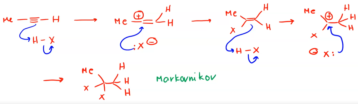 Hydrohalogenation - Wize University Organic Chemistry Textbook | Wizeprep