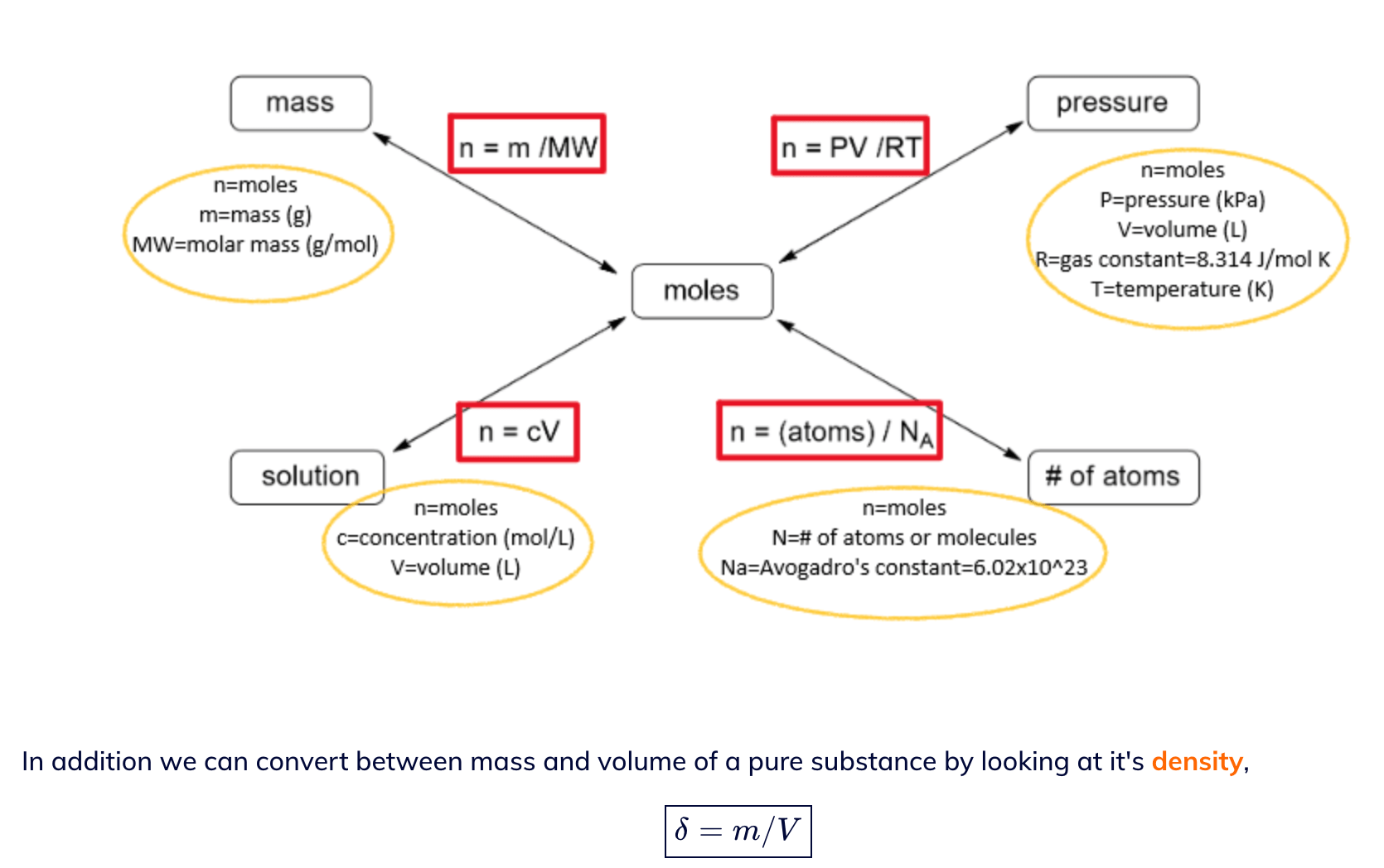 Stoichiometry Flowchart Chemical Conversions 51 OFF Stoichiometry Flowchart Chemical Conversions 51 OFF