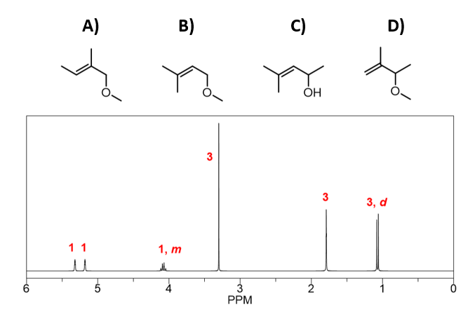 [Solution] Lab techniques: 1H NMR | Wizeprep
