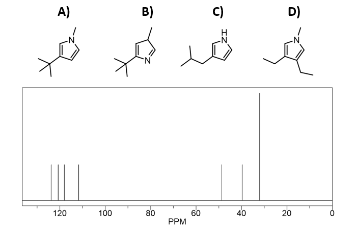 [Solution] Lab techniques: 13C NMR | Wizeprep