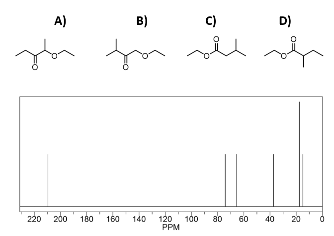 [Solution] Lab techniques: 13C NMR | Wizeprep