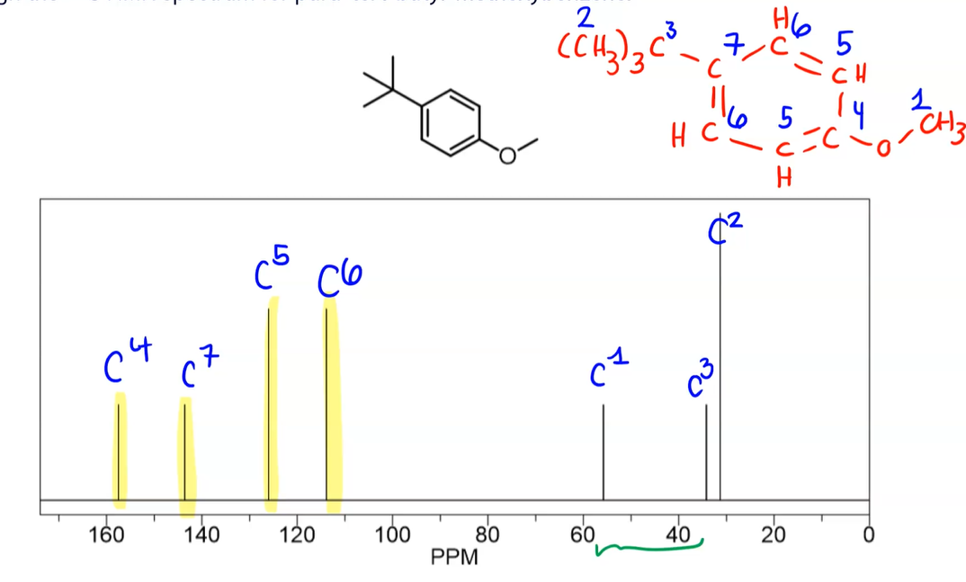 13C NMR - Wize University Organic Chemistry Textbook | Wizeprep