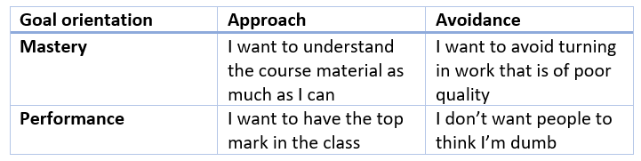 Achievement & Mastery - Wize University Psychology Textbook | Wizeprep