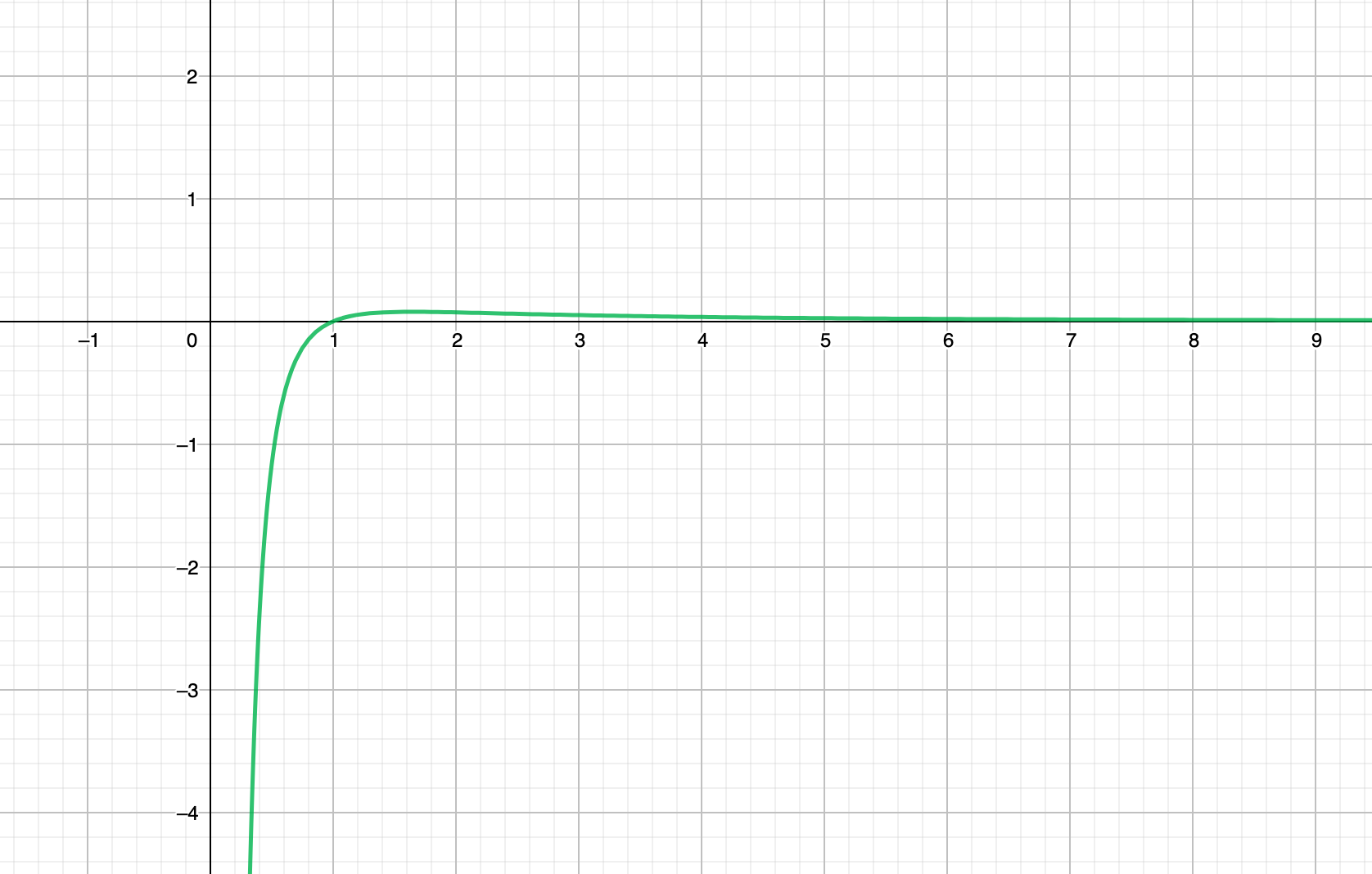 [Solution] Combining Families of Functions | Wizeprep