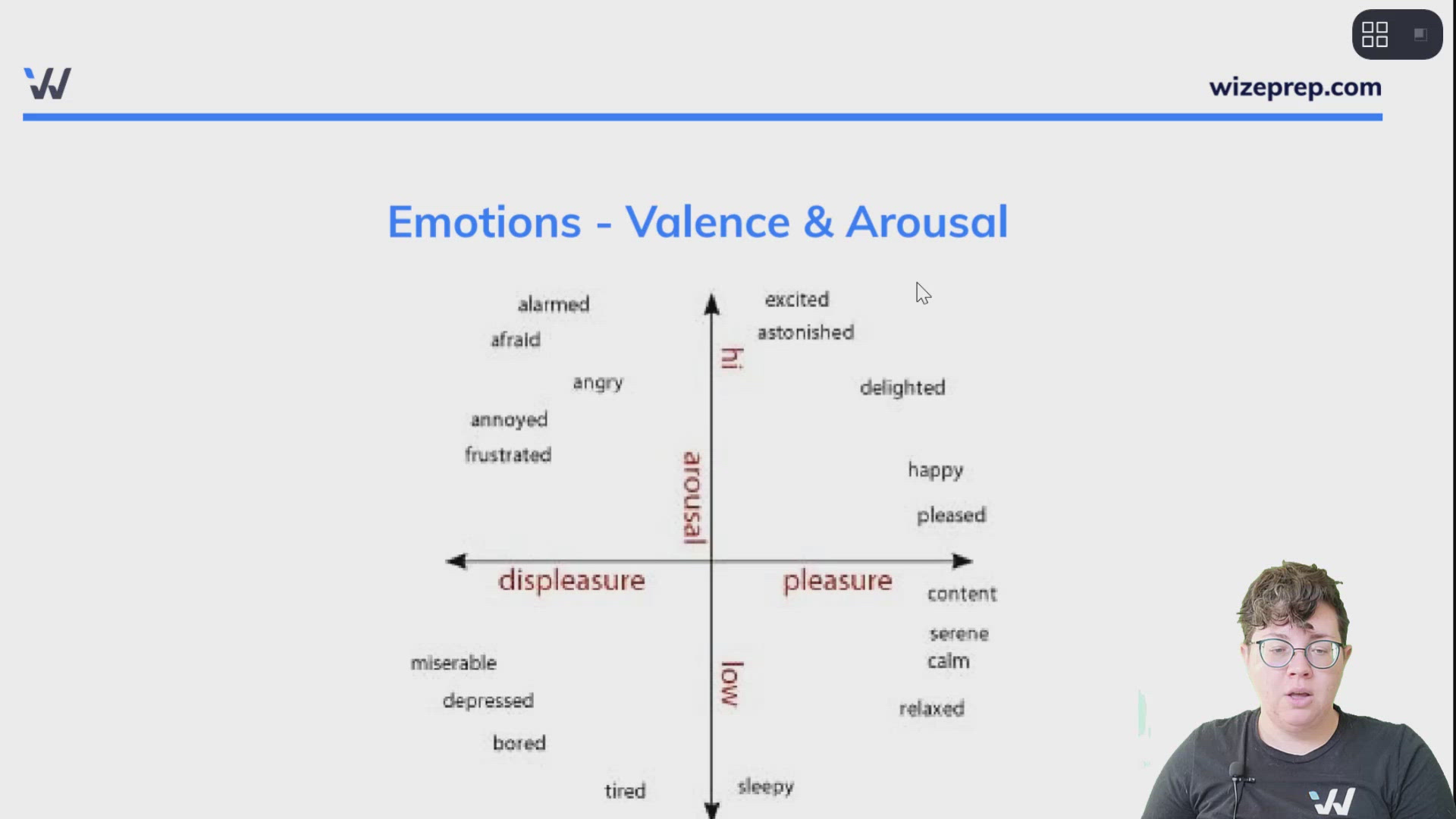 Emotions - Valence & Arousal - Wize University Psychology Textbook ...