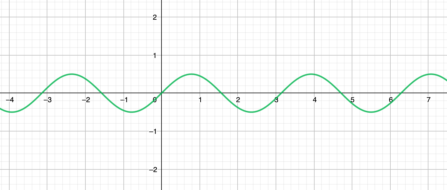 [Solution] Combining Families of Functions | Wizeprep