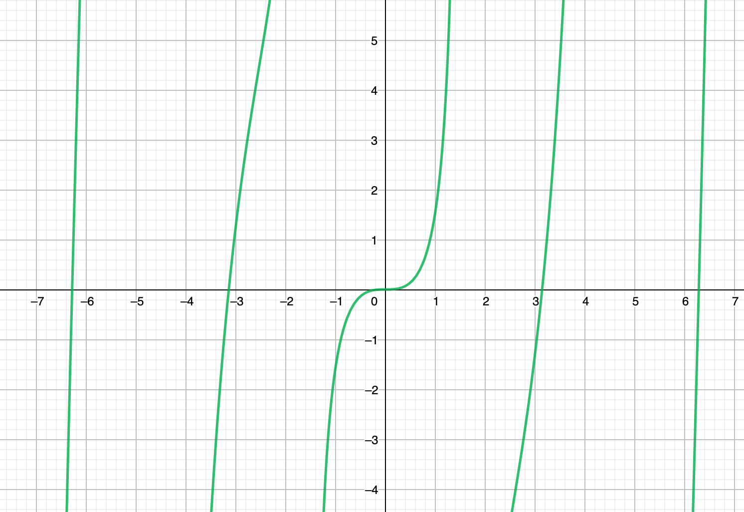[Solution] Combining Families of Functions | Wizeprep