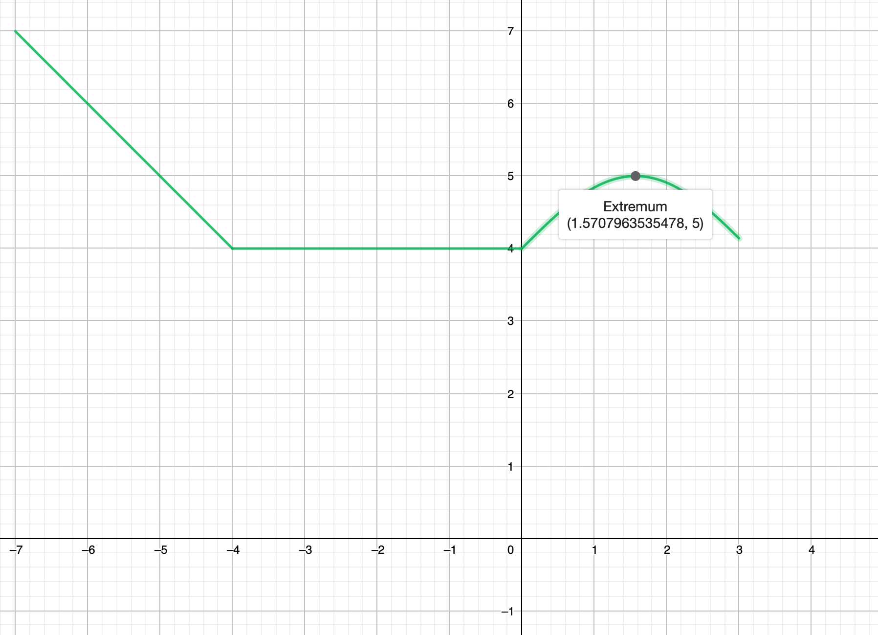 [Solution] Combining Families of Functions | Wizeprep