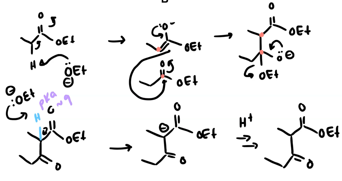 Claisen Reactions - Wize University Organic Chemistry Textbook | Wizeprep