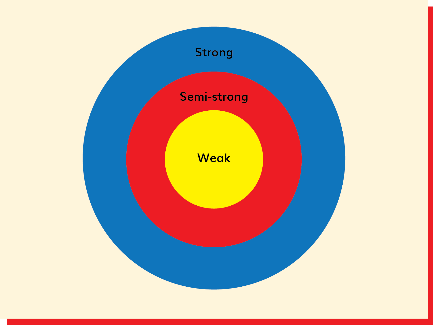 The Efficient Market Hypothesis - Wize University Introduction to ...