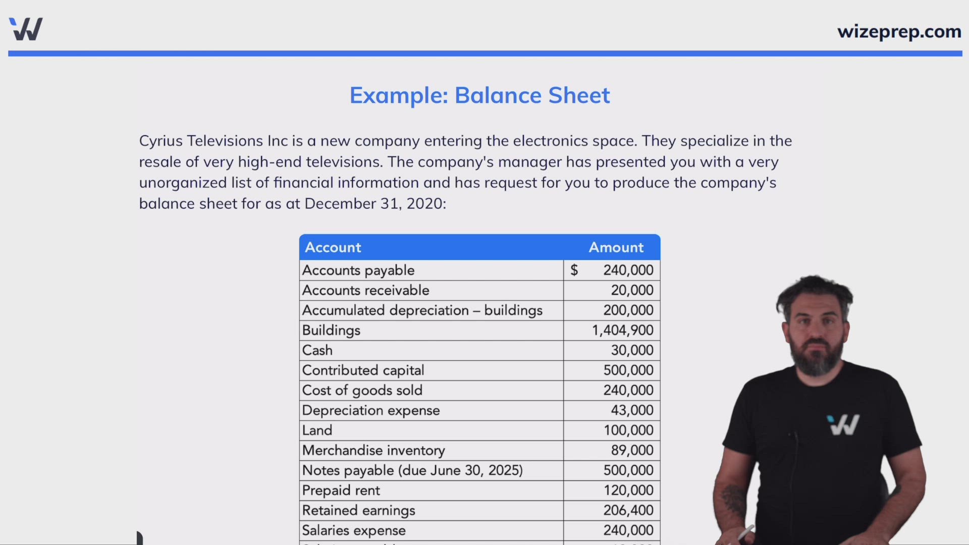 Preparing the Balance Sheet - Wize University Introduction to Financial ...