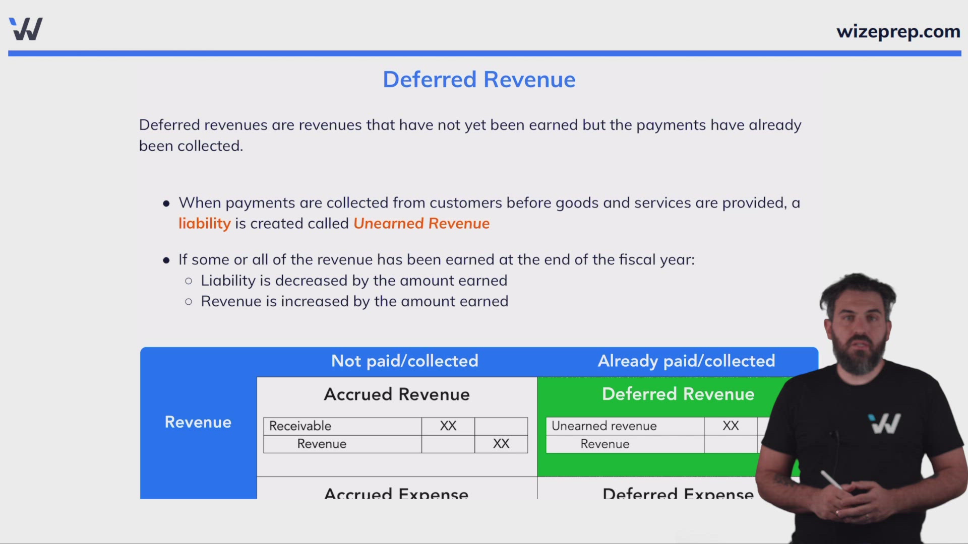 Deferred Revenues - Wize University Introduction to Financial ...