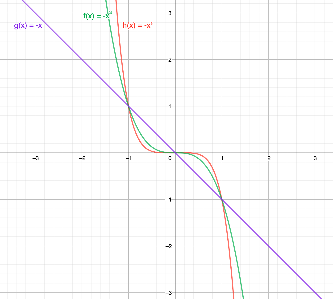 Polynomial Graphs & Characteristics - Wize High School Grade 12 Pre ...