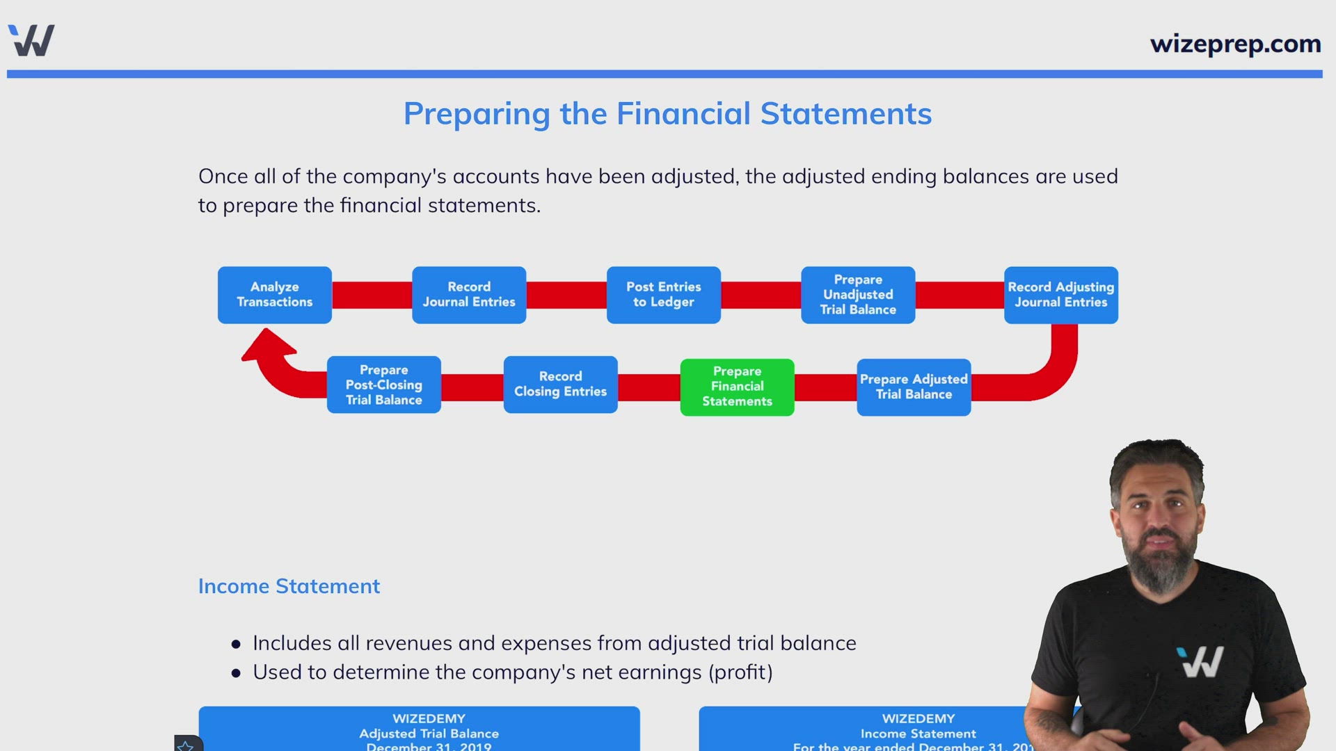 Preparing the Financial Statements - Wize University Introduction to ...