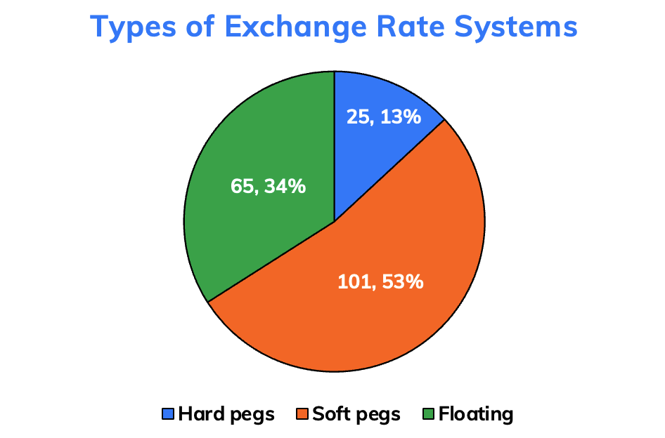 The Determination of Exchange Rates - Wize University Macroeconomics ...
