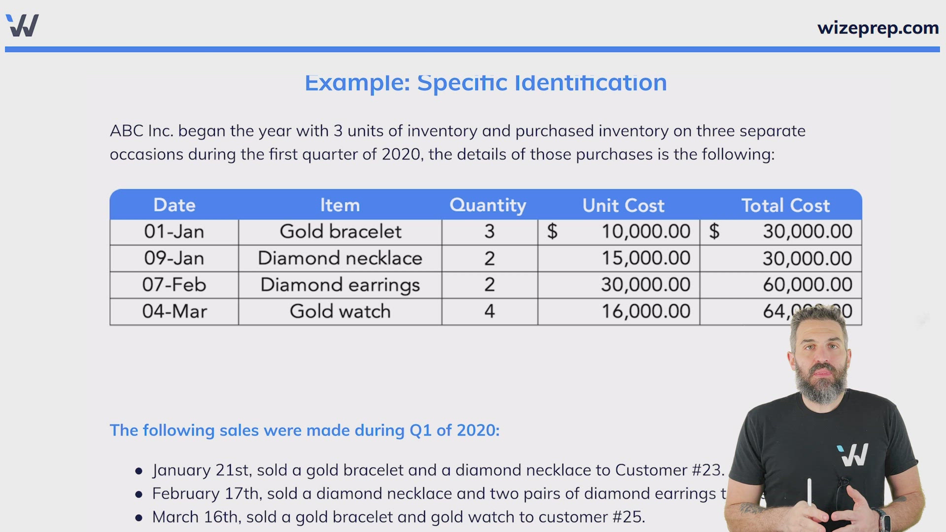 Specific Identification - Wize University Introduction to Financial ...