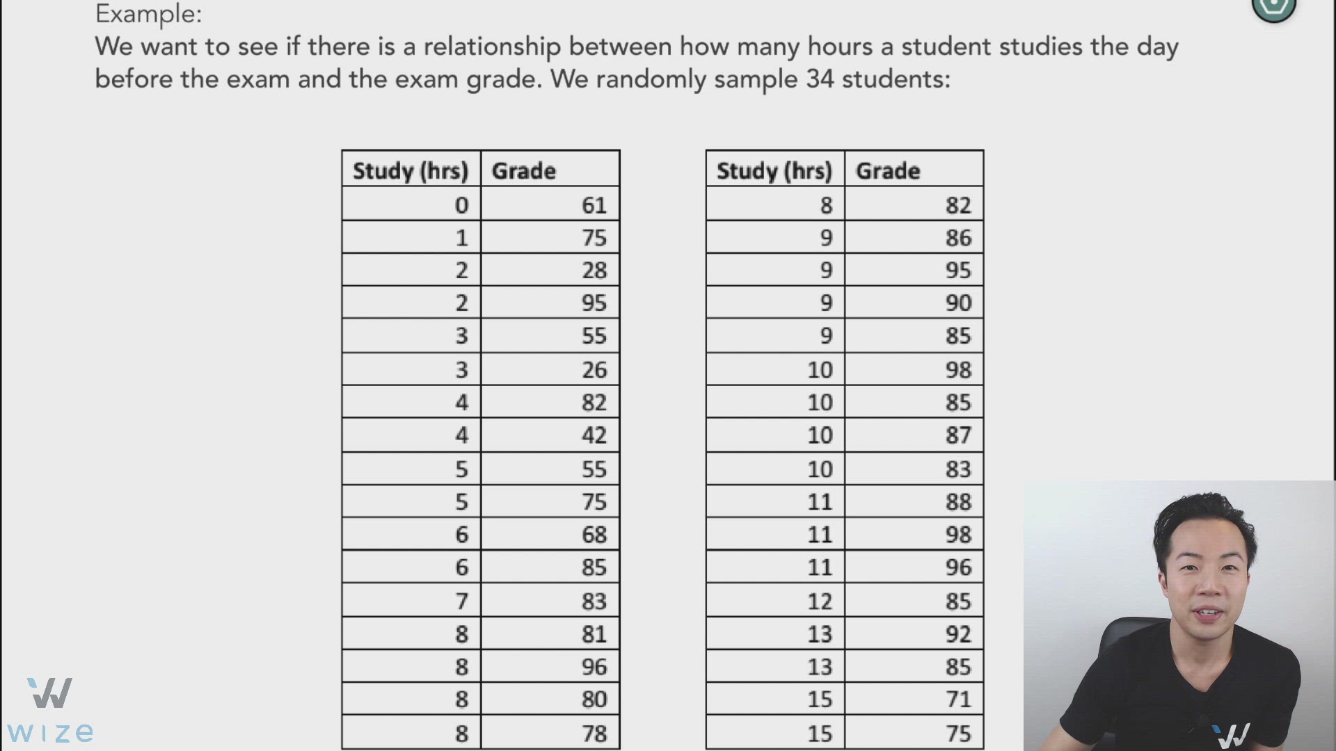 Solving for the Regression Line - Wize University Statistics Textbook ...