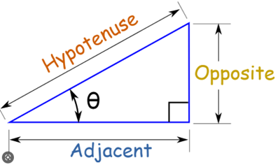 Basic Trigonometric Rules - Review - Wize University Statics Textbook ...